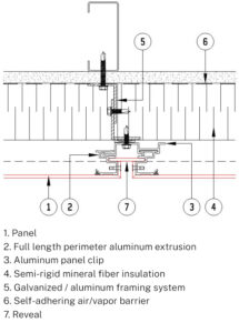 Systems – Riverside Group