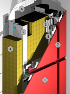 Systems – Riverside Group