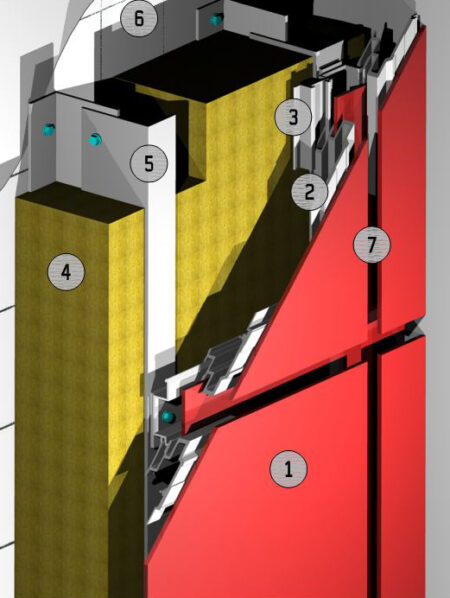Systems – Riverside Group
