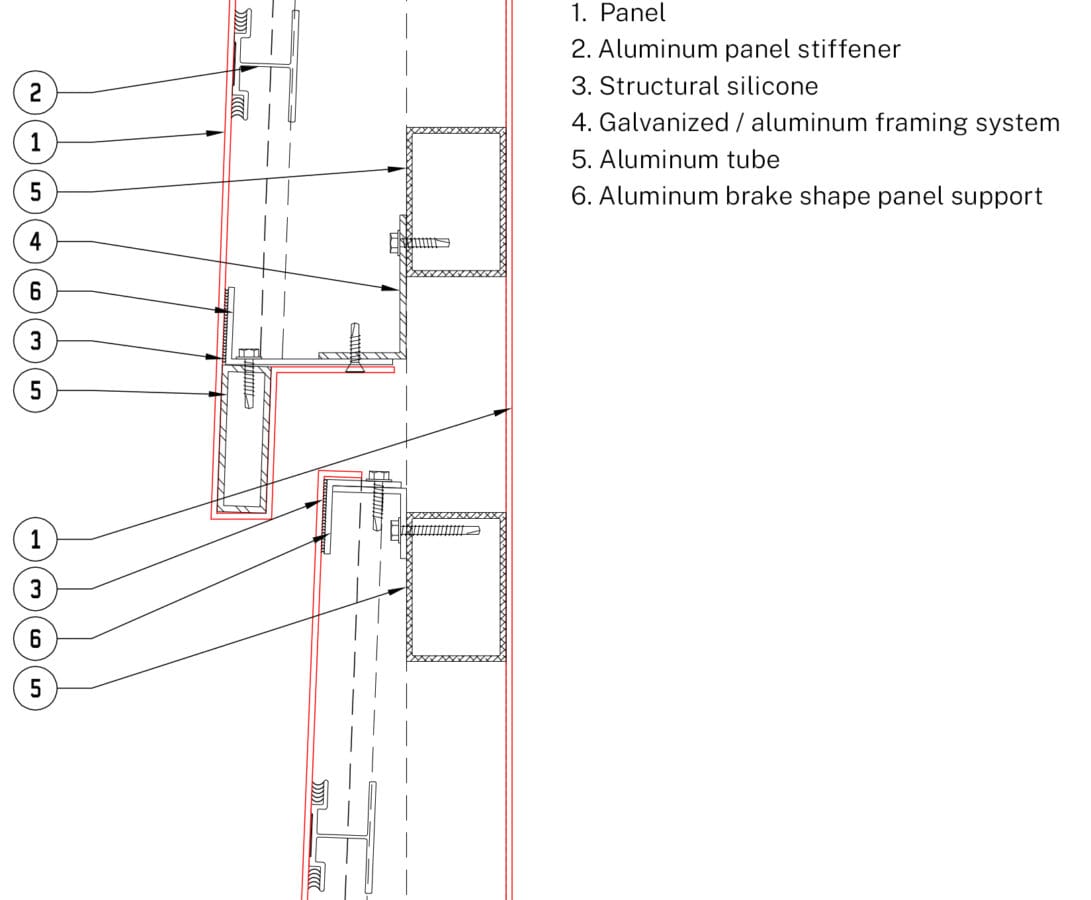 Systems – Riverside Group