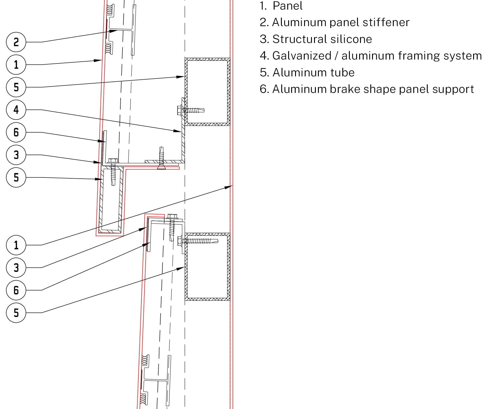 Systems – Riverside Group